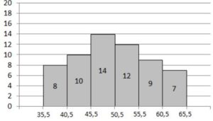 Contoh soal histogram dan pembahasannya – soalfismat