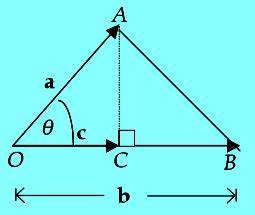 Contoh soal proyeksi vektor & jawabannya – soalfismat