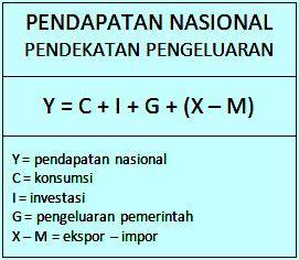 6 contoh soal pendapatan nasional dan pembahasan – soalfismat