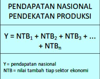 6 contoh soal pendapatan nasional dan pembahasan – soalfismat