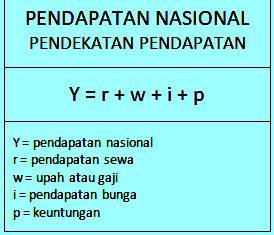 6 contoh soal pendapatan nasional dan pembahasan – soalfismat