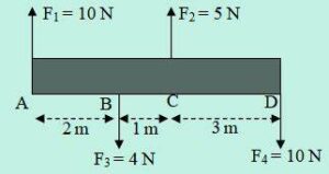 Contoh soal torsi / momen gaya dan penyelesaiannya – soalfismat