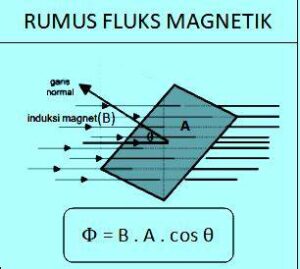 Contoh soal fluks magnetik & ggl induksi dan pembahasan – soalfismat