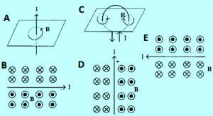 Contoh soal induksi magnetik / medan magnet dan pembahasannya – soalfismat