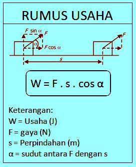 Contoh soal usaha dan energi serta pembahasan – soalfismat