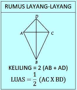 7 Contoh soal keliling & luas layang-layang + cara menghitung – soalfismat