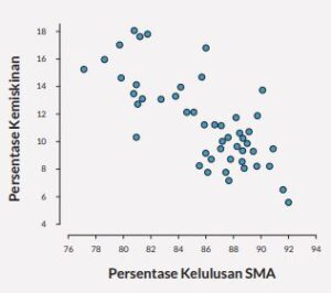 8 Contoh soal diagram pencar {Scatter} & pembahasannya – soalfismat