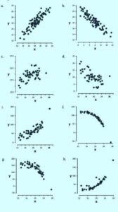 8 Contoh soal diagram pencar {Scatter} & pembahasannya – soalfismat